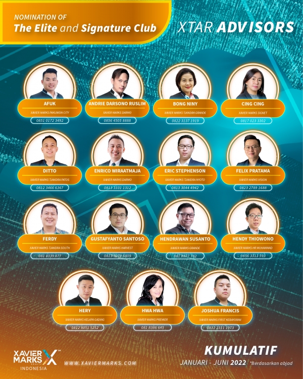 KUMULATIF JUNI 2022 « XAVIER MARKS Realty