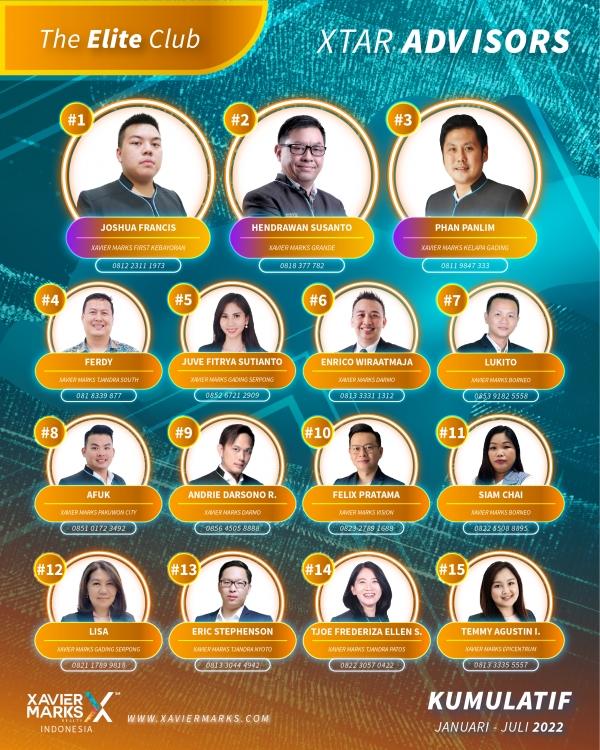 KUMULATIF JULI 2022 « XAVIER MARKS Realty