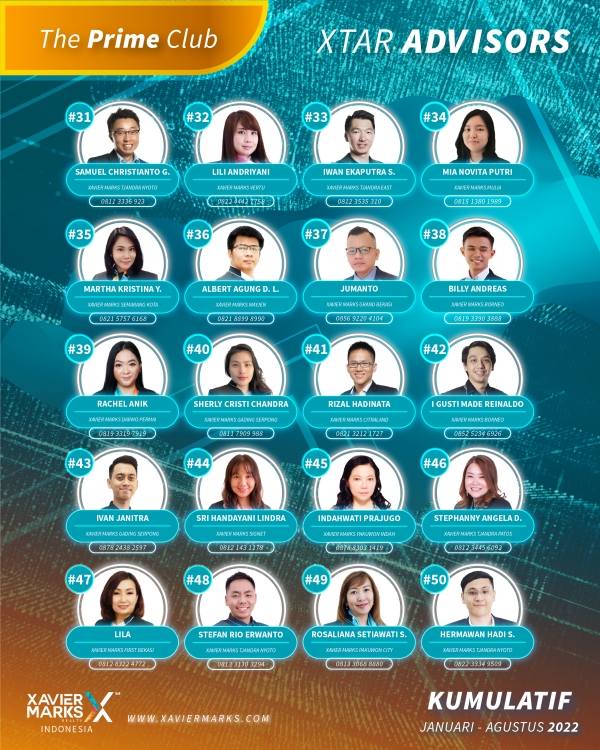 KUMULATIF AGUSTUS 2022 « XAVIER MARKS Realty