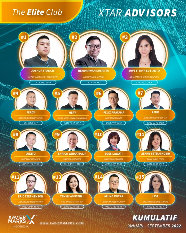 KUMULATIF SEPTEMBER 2022 « XAVIER MARKS Realty