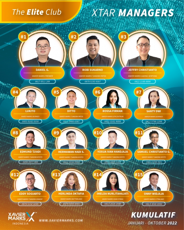 KUMULATIF OKTOBER 2022 « XAVIER MARKS Realty