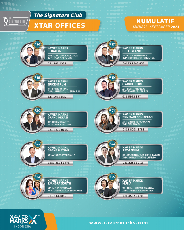 KUMULATIF SEPTEMBER 2023 « XAVIER MARKS Realty