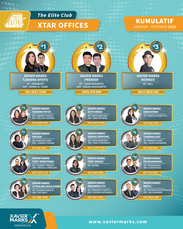 KUMULATIF OKTOBER 2023 « XAVIER MARKS Realty